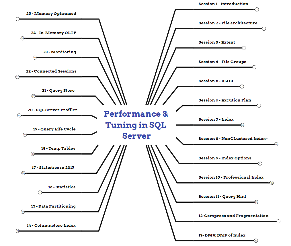 Performance And Tuning In Microsoft Sql Server سایت شخصی مصطفی حبیبی