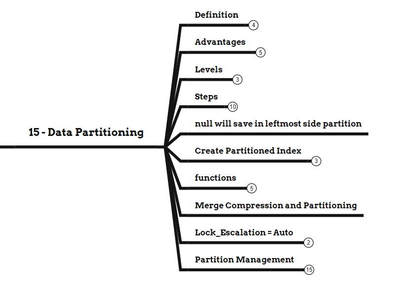 Performance And Tuning In Microsoft Sql Server سایت شخصی مصطفی حبیبی