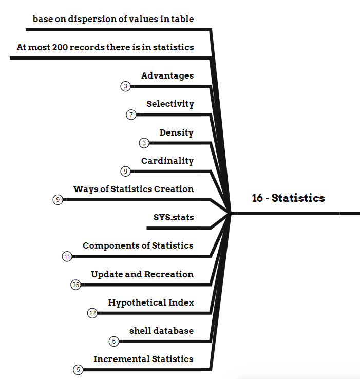 Performance And Tuning In Microsoft Sql Server سایت شخصی مصطفی حبیبی