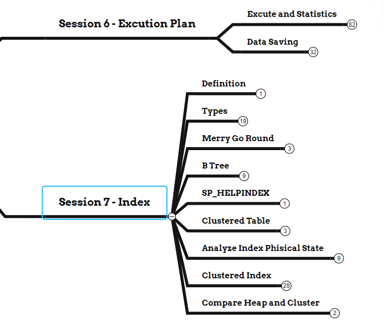 Performance And Tuning in Microsoft SQL Server – سایت شخصی مصطفی حبیبی